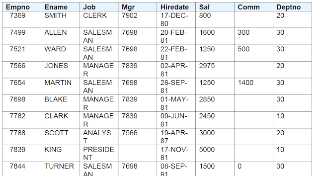Oracle Bi Publisher Report Output Sorting Doyensys Blog