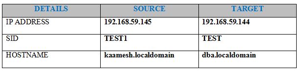 Backup Based Database Cloning Doyensys Blog