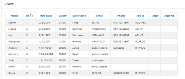 How To Login With Number Captcha In Oracle Apex Doyensys Blog