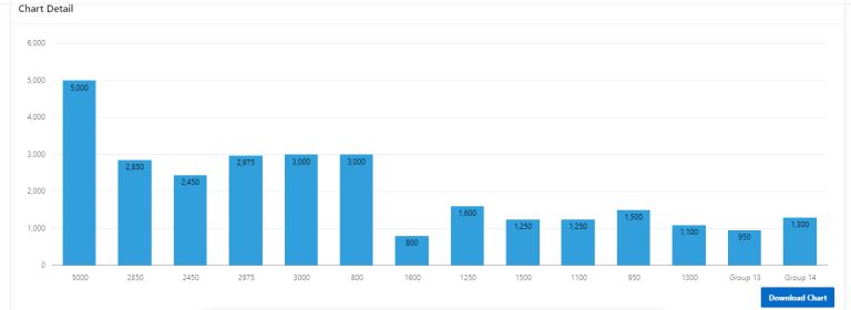 Download Apex Chart As Image Format Using Java Script Doyensys Blog 