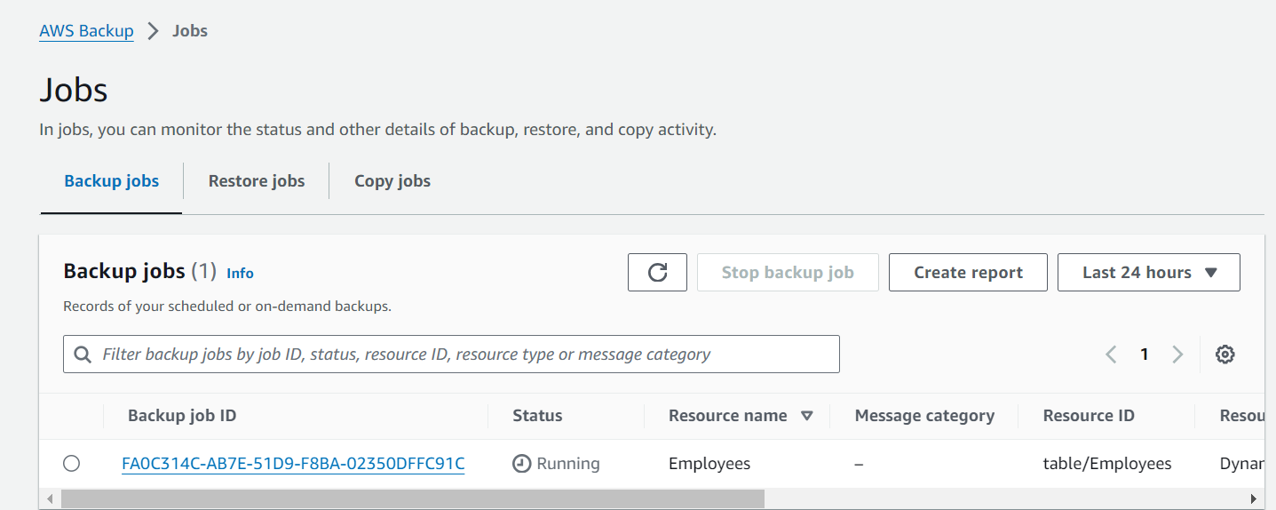 Steps To Backup Dynamo Db Doyensys Blog 7037