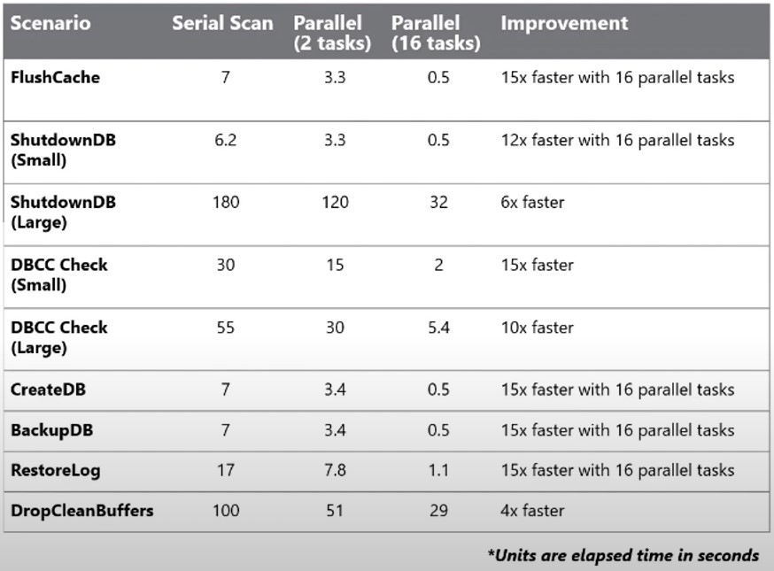 Buffer Pool Parallel Scan Sql Server 2022s Answer To High Memory Optimization Doyensys Blog