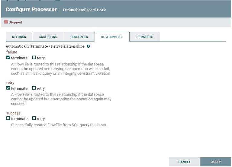 How To Insert Data From One Database Into Another Database Using Apache Nifi Doyensys Blog