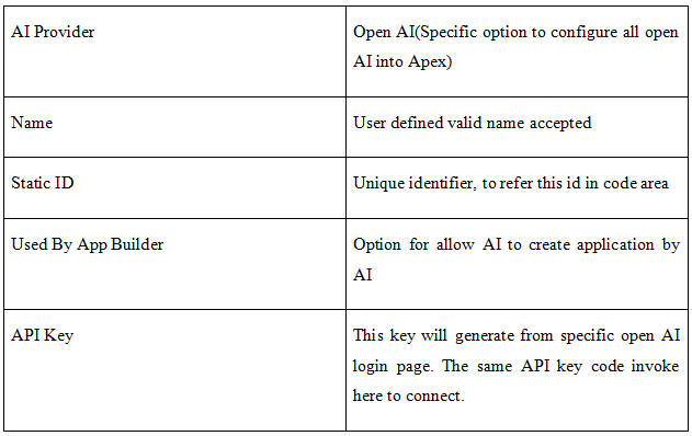 Configuring Ai With Oracle Apex Personal Workspace Doyensys Blog