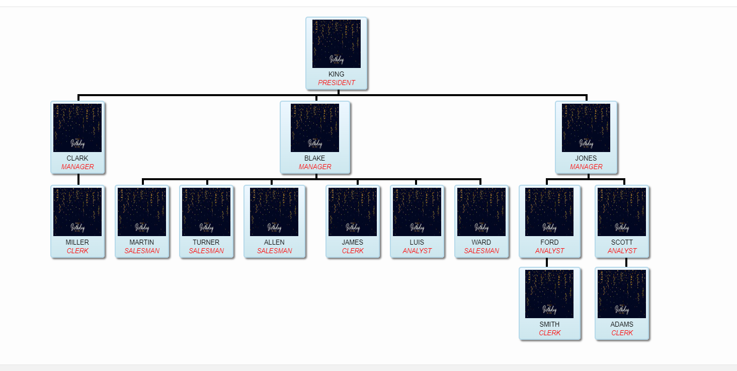 Interatcive Organizational Charts in Oracle APEX - Oracle Consulting ...