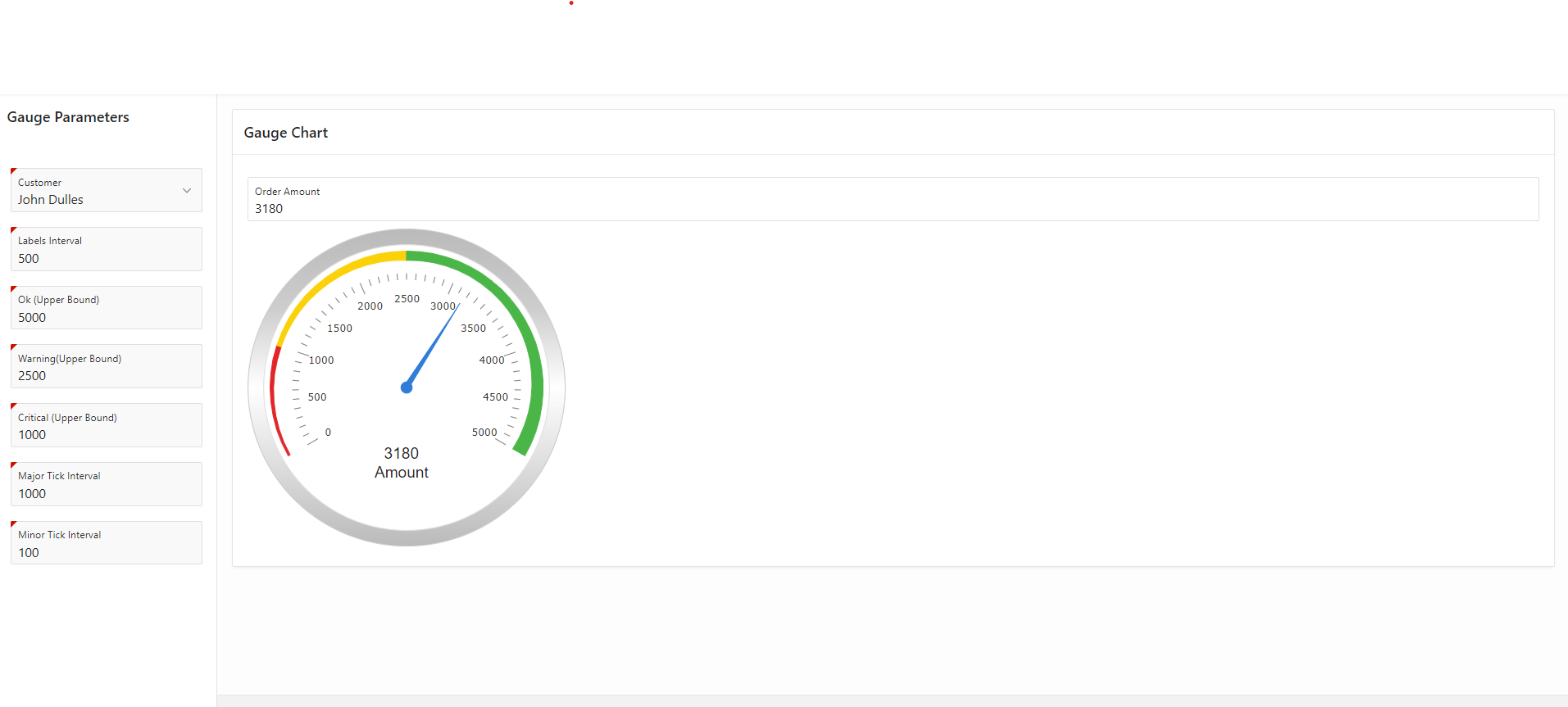 Using A Gauge Chart To Display Data Dynamically - Oracle Consulting ...
