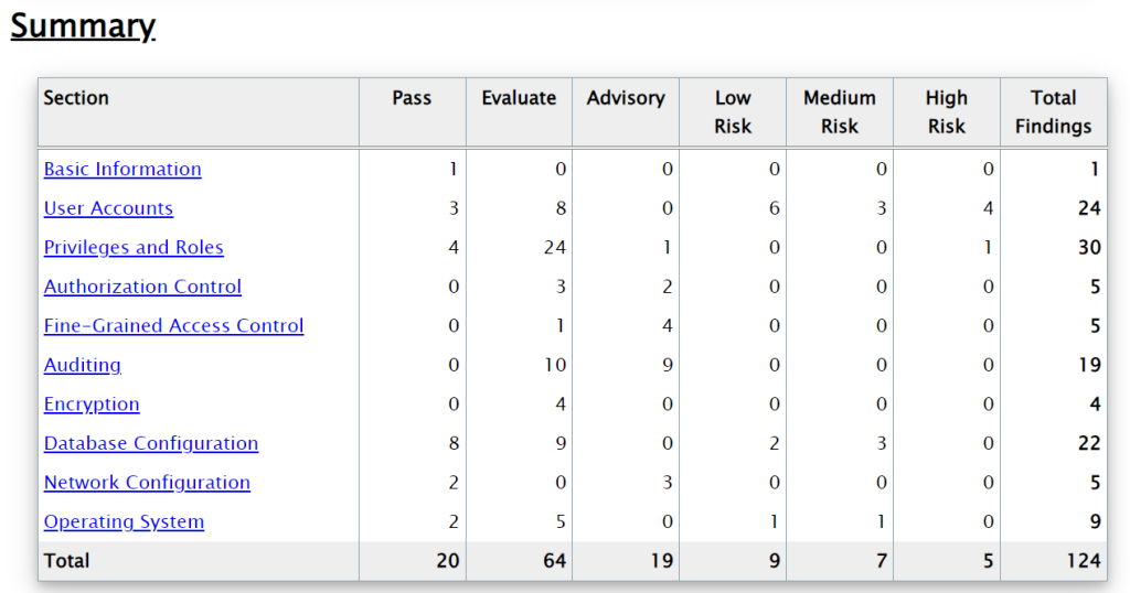 Oracle Latest DBSAT – Database Security Tool - Oracle Consulting ...