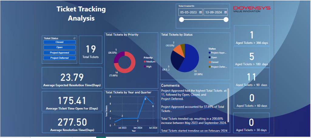 Power BI File Types Demystified: Your Guide to PBIX, PBIT, and PBIP ...